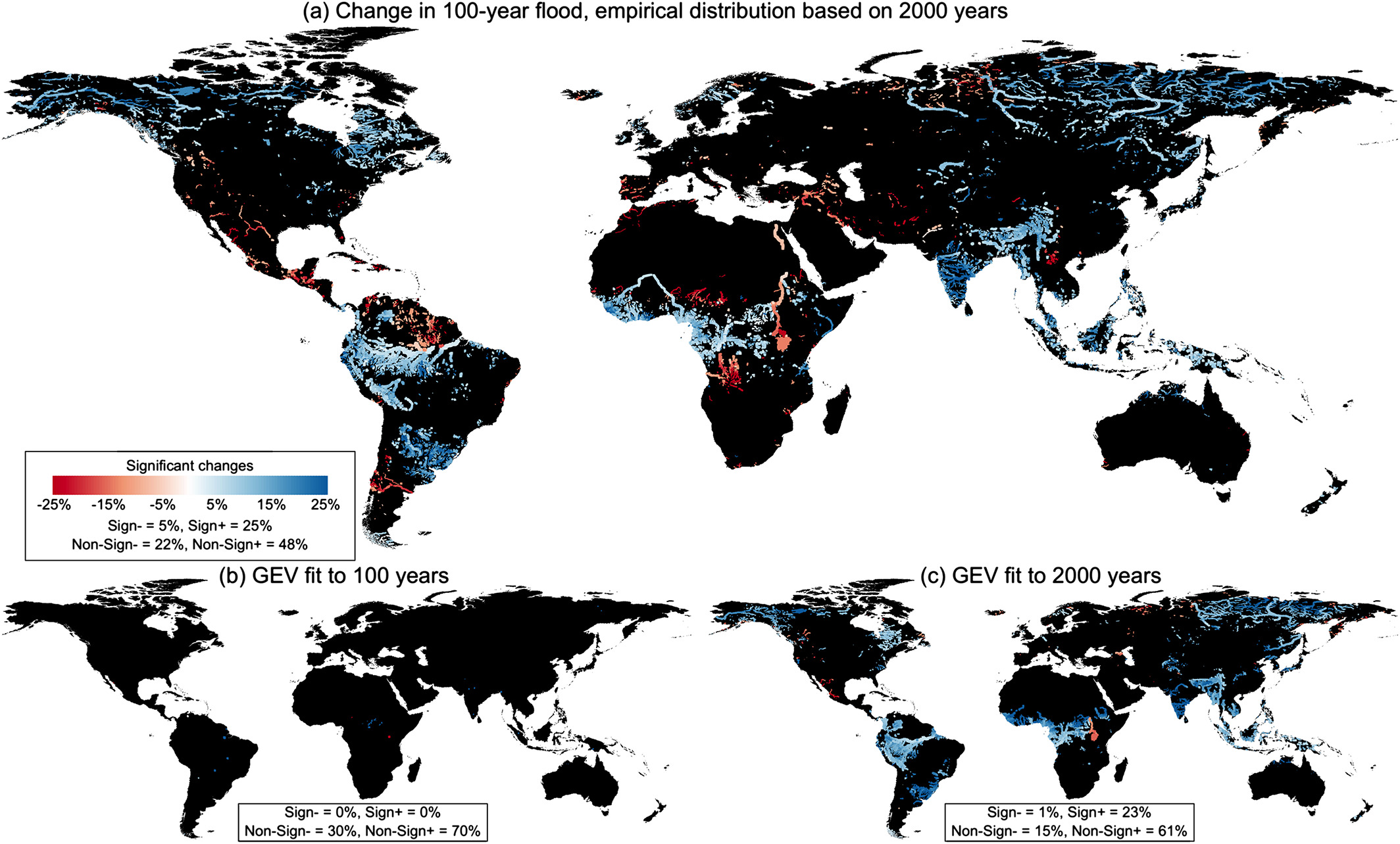 Global Hydrology | Research