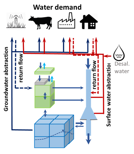 Global Hydrology | PCR-GLOBWB 2.0